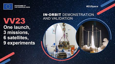 In Orbit Demonstration In Orbit Validation Youtube