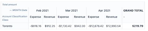 in printing a statement of activity by month when i select by class but not subclass the