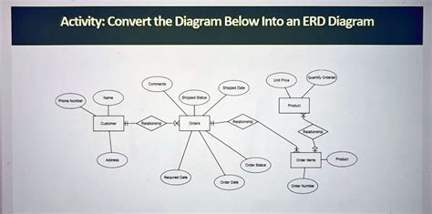 solved convert the diagram into an erd diagram activity convert the