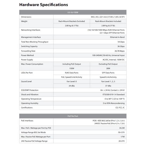 Buy Ubiquiti UniFi Port Managed PoE Gigabit Switch US W Online Australia Evatech