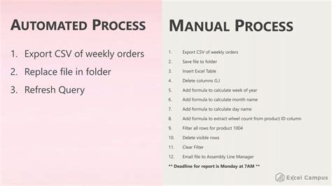 The 3 Benefits Of Power Query Excel Campus