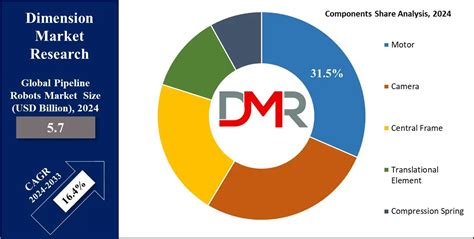 Pipeline Robots Market Size To Reach Usd 22 4 Bn By 2033
