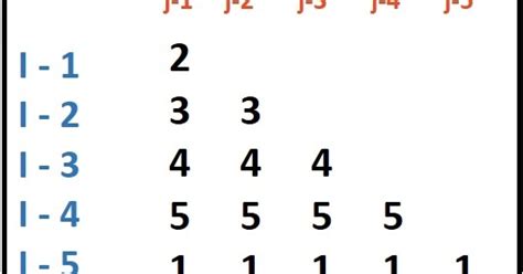 Pattern Program 4 Number Pattern In Java Bluejcode
