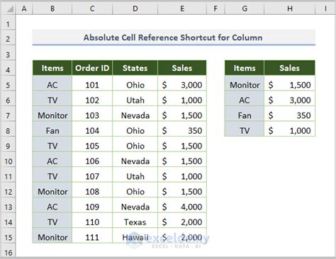Absolute Cell Reference Shortcut In Excel 4 Examples