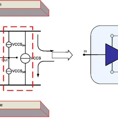 Ids Vs Vds Characteristic Curves For NMOS Transistors While Transistor Download Scientific