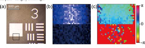 Figure 2 From Fourier Transform Spectroscopic Optical Microscopy Using Dual Comb Spectroscopic