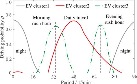 Collaborative Optimization Strategy Of Source‐grid‐load‐storage Considering Dynamic Time Series