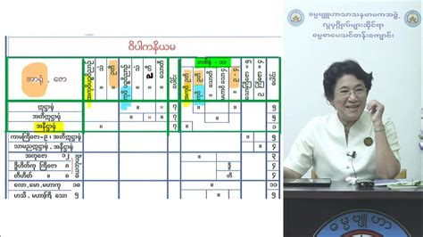 ဝီထိပိုင်း ၆ အဘိဓမ္မာ ရိုးရိုး ဒုတိယဆင့်သင်တန်း Youtube