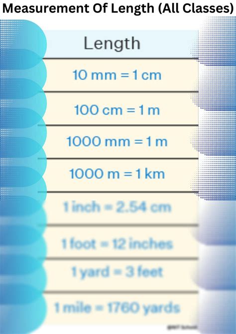 SOLUTION Measurement Of Length Weight And Mass Studypool