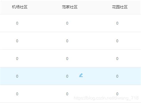 Antd Vue 单元格编辑ant Design Vue 单独处理单元格 Csdn博客