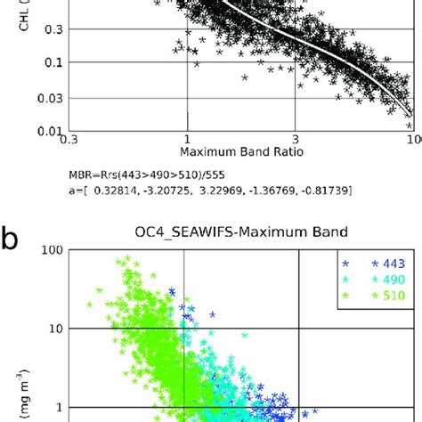 Pdf Chlorophyll Algorithms For Ocean Color Sensors Oc4 Oc5 And Oc6