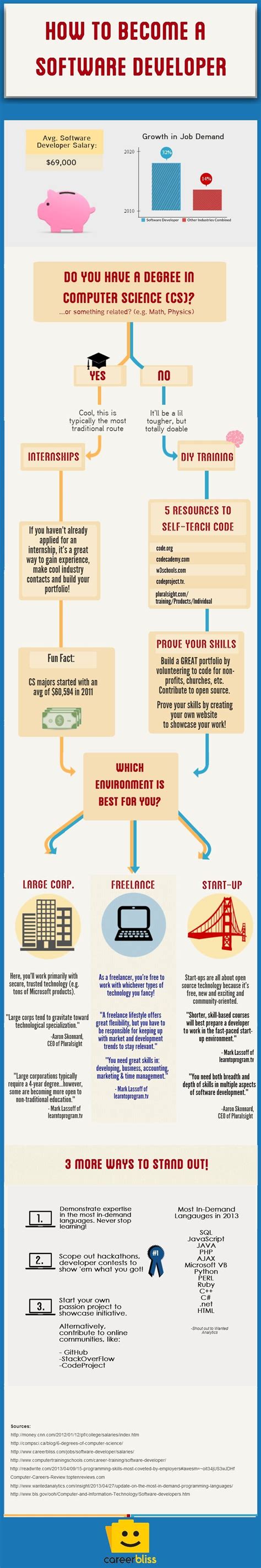 42 Computer Skills Ideas Computer Programming Computer Coding Computer Science