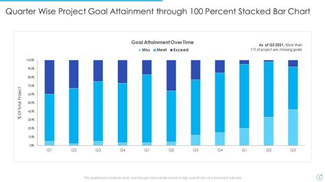 Bar Chart Ppt PowerPoint Presentation Complete With Slides