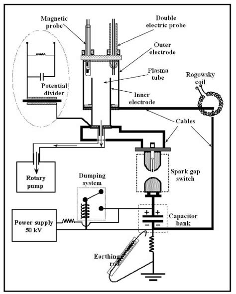 A Schematic Diagram Of The Experimental Setup Download Scientific