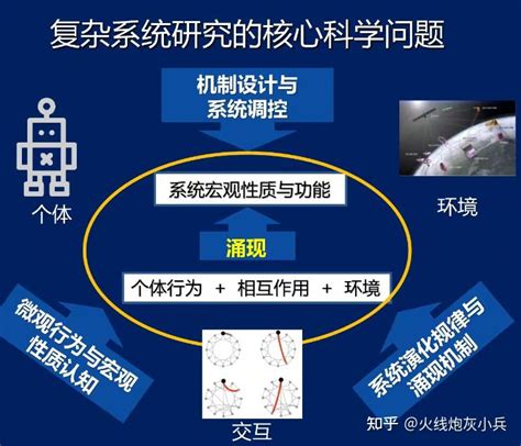 复杂系统理论的应用 知乎