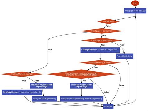 Multi Page Document Classification Using Nlp And Ml Doc2vec Towards Data Science