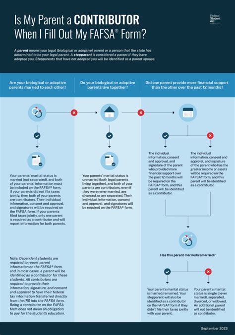Fafsa 2024 25 Fort Scott Community College