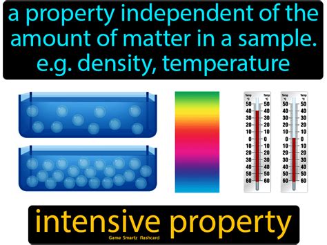 Intensive Property Density Temperature