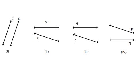 Intersecting And Non Intersecting Lines Definition And Examples Educom
