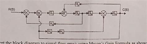 Solved Solve The Block Diagram Chegg