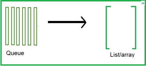 在 Python 中将队列转储到列表或数组中 码农参考