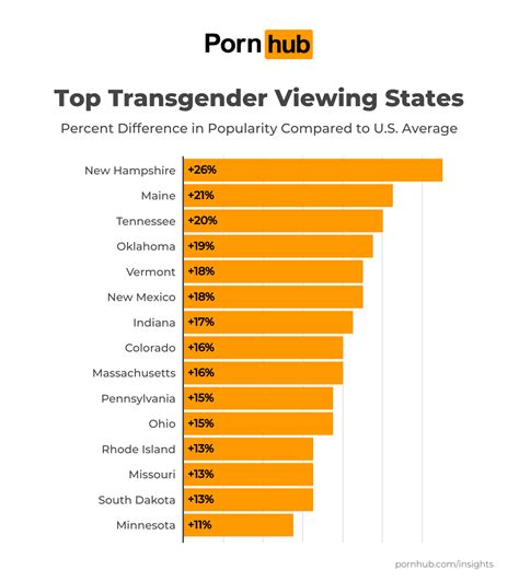 trans day of visibility insights pornhub insights