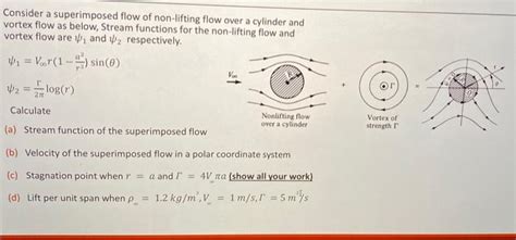 solved consider a superimposed flow of non lifting flow over