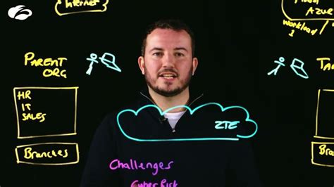 Cloudsecurity Zerotrust Itintegration Mergersandacquisitions Zscaler Lech Skibiński