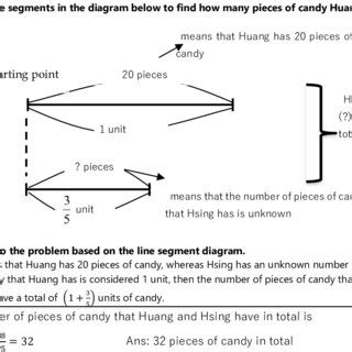 Worked Example And Complete Task For Drawing The Line Segment Diagram Download Scientific Diagram