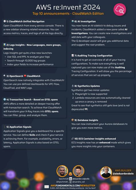Aws Fundamentals On Linkedin Reinvent Is Full Of Amazing Launches Cloudwatch Was Definitely A