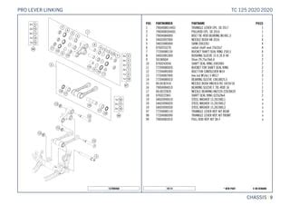 Tc 125 2020 Chassis Pdf