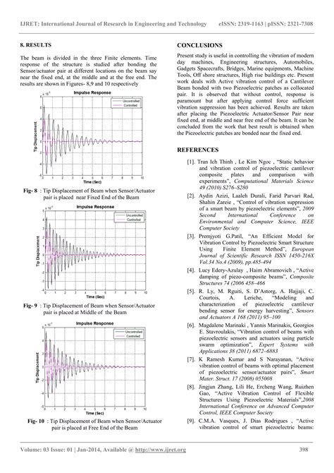 Active Vibration Control Of Smart Piezo Cantilever Beam Using Pid Controller Pdf