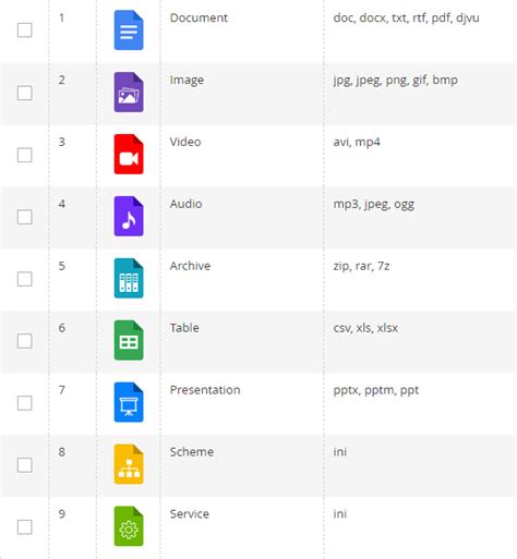 Product Attachments Extension For Magento 2 Enhance Product