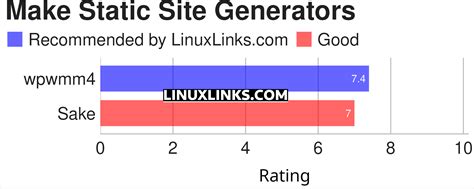 2 Useful Free And Open Source Make Static Site Generators Linuxlinks