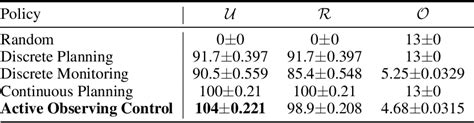 table 23 from active observing in continuous time control semantic