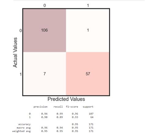 Github Arnab7747breast Tumor Detection Using Svm