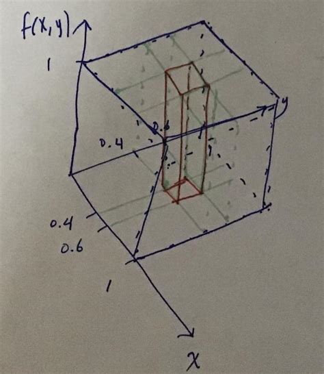 How To Plot 3 D Joint Density Function With Uniform Distribution In R