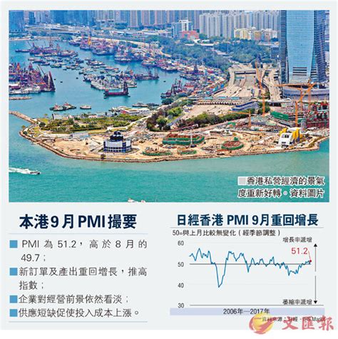 私營經濟好轉 港pmi重回增長 香港文匯報