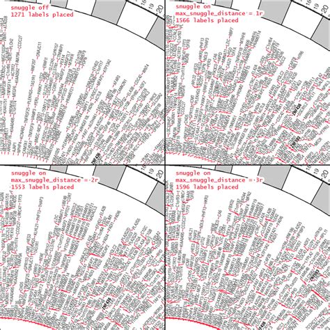 Circos Tutorials 2d Data Tracks Text—stacking Circos Circular