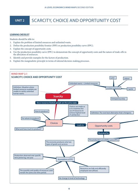 A Level Economics Mind Maps Integrating Key Concepts 2nd Edition Cpd Singapore Education