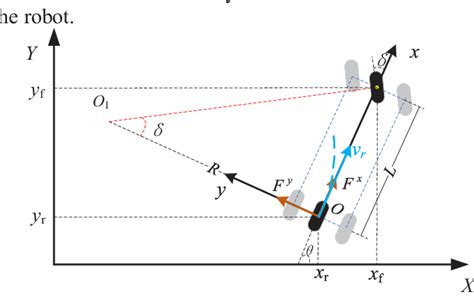 Figure 1 From Extended Kalman Filter Trajectory Prediction Method Based On Constant Angular