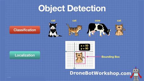 Esp32 Cam Object Detection With Edge Impulse