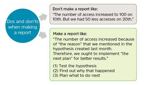 Guidelines For Web Analytics Consultants