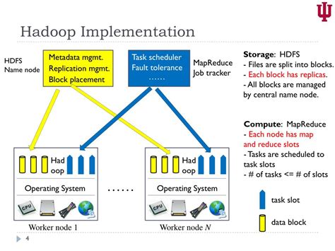 Ppt Investigation Of Data Locality In Mapreduce Powerpoint