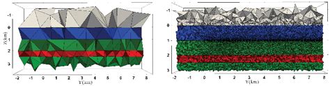 Illustration Of Left The Initial Coarse Mesh And Right The Final