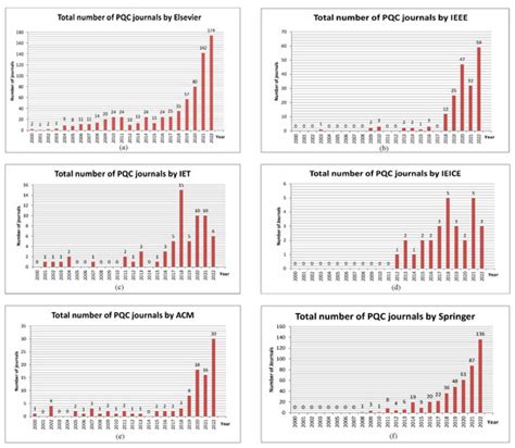 Cryptography An Open Access Journal From Mdpi