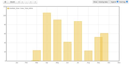 Graph Display Question Emoncms Openenergymonitor Community