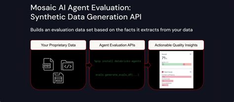 Databricks推出新api可迅速合成機器學習評估資料集 Ithome