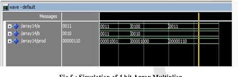 Figure 5 From Design Of Improved Systolic Array Multiplier And Its Implementation On Fpga
