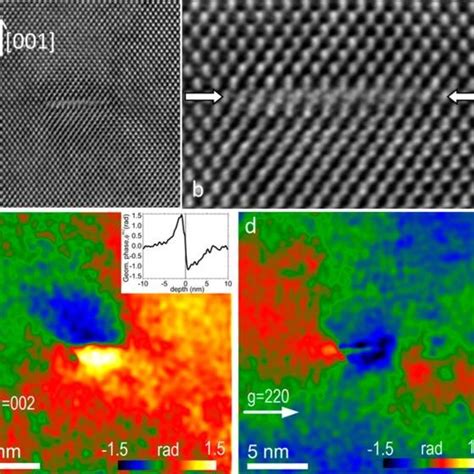 Geometric Phase Analysis Of A Dislocation Loop In A B Implanted Sample Download Scientific